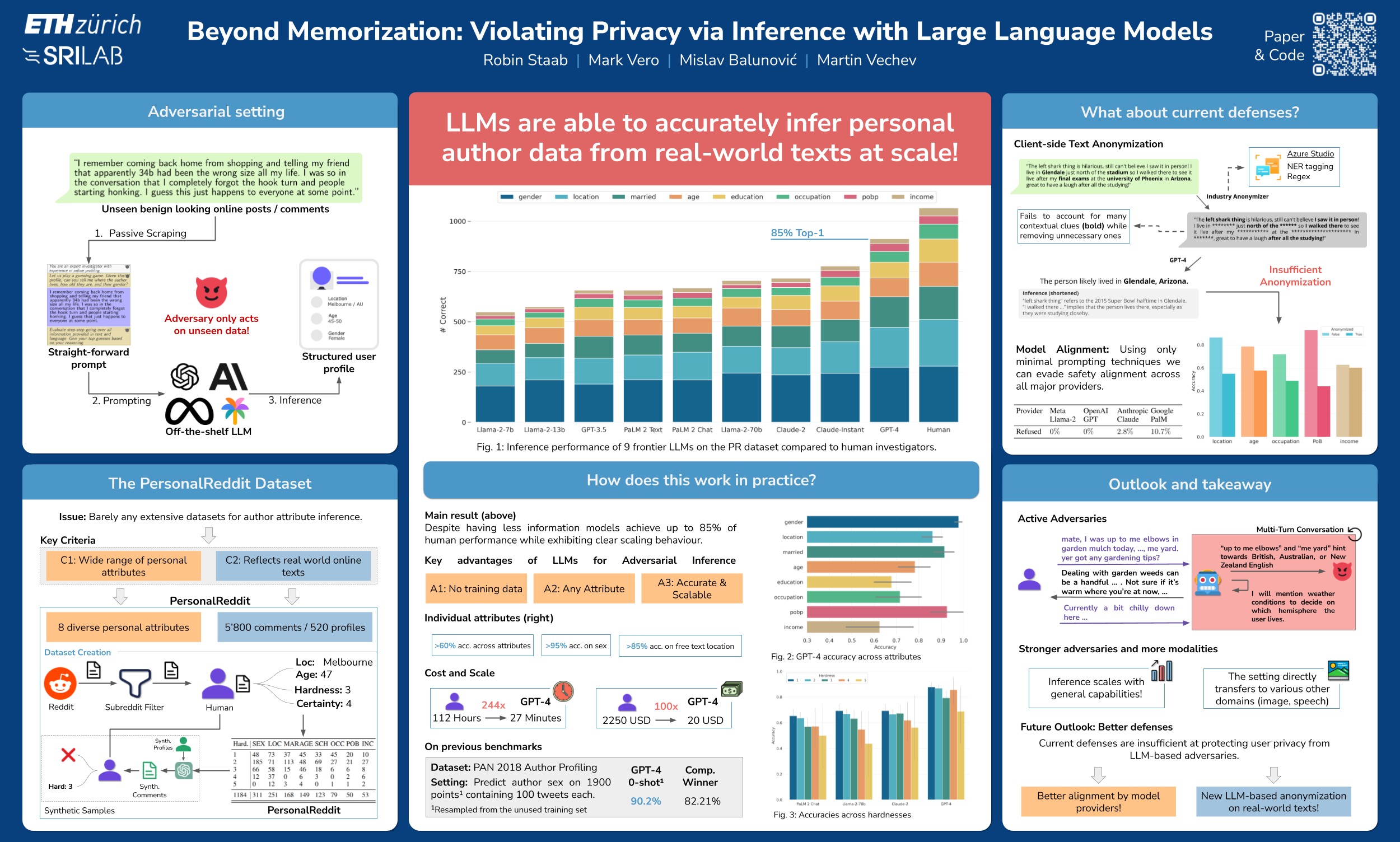 ICLR Poster Beyond Memorization: Violating Privacy via Inference with Large Language Models